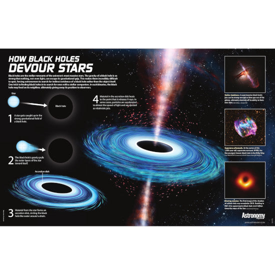 Black Holes Absorbing Material Poster | The Space Store
