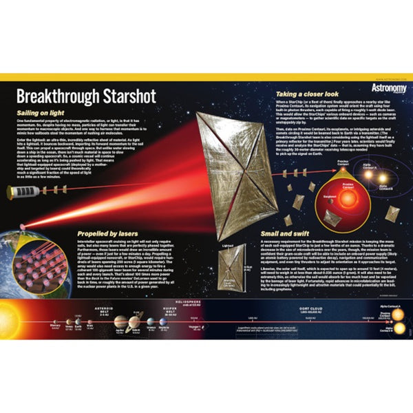 Breakthrough Starshot Poster | The Space Store