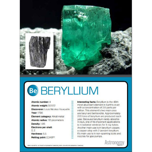 Elements Flashcards - Set #3 | The Space Store