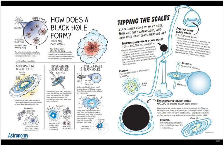 Black Holes Poster | The Space Store