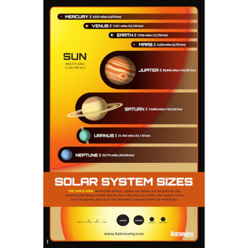 Solar System Sizes Poster | The Space Store