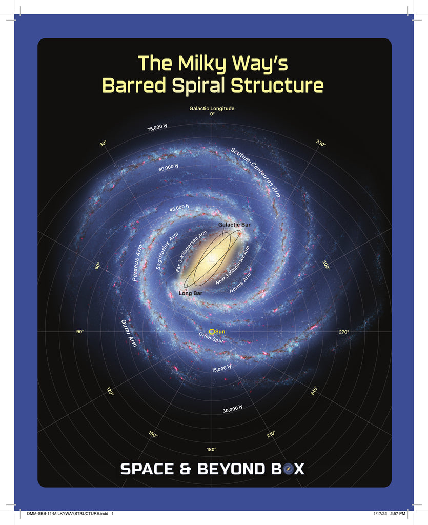 Space & Beyond Box - Milky Way Collection | The Space Store