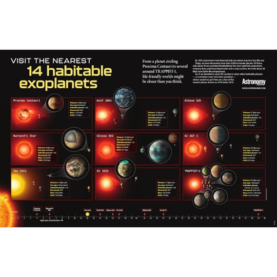 Posters | The Space Store