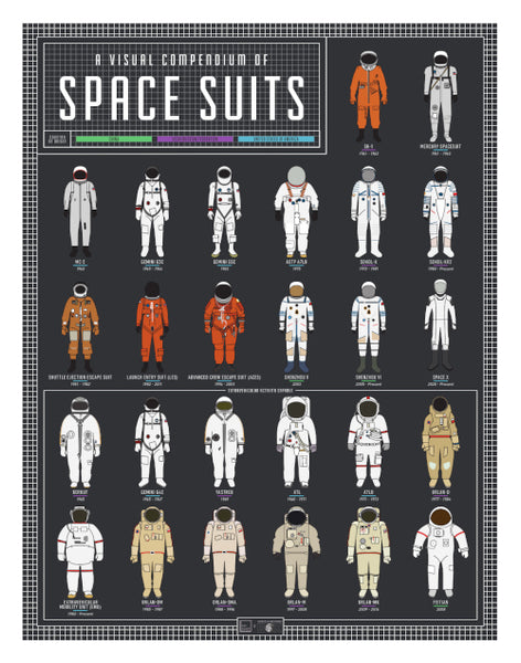 Visual History of Space Suits Poster | The Space Store