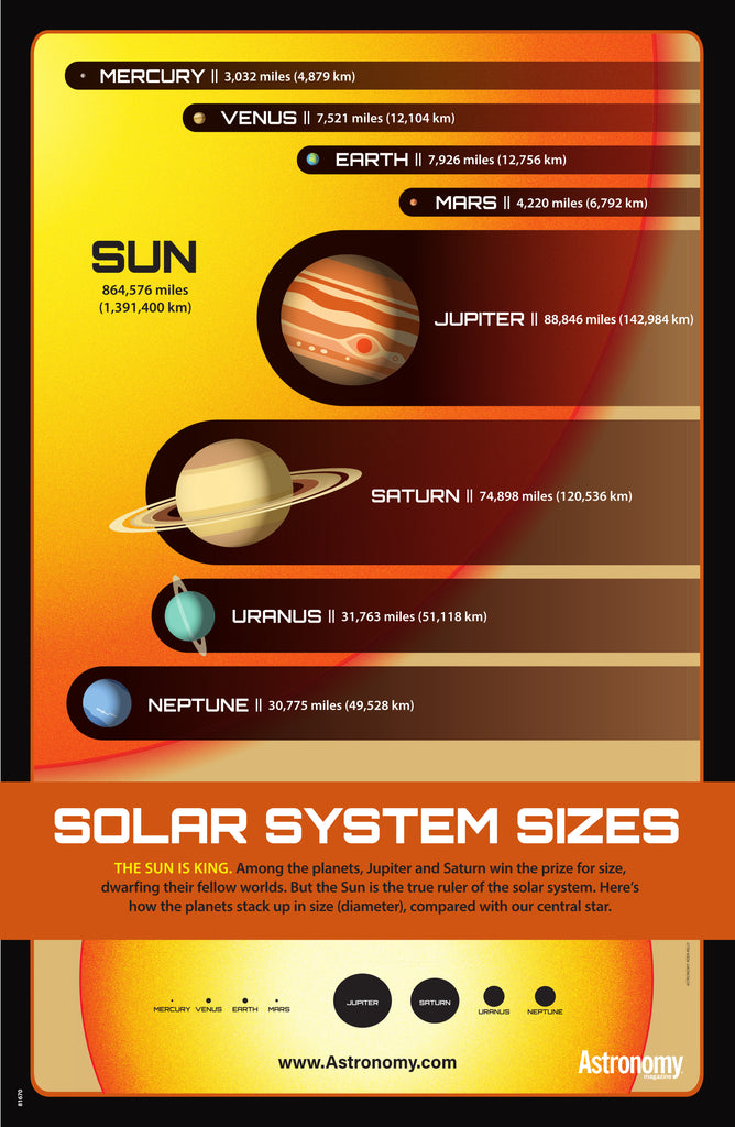 Space & Beyond Box - Solar System Collection | The Space Store